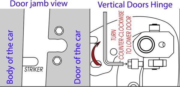 How to install – Lambo Doors Kit Inc.